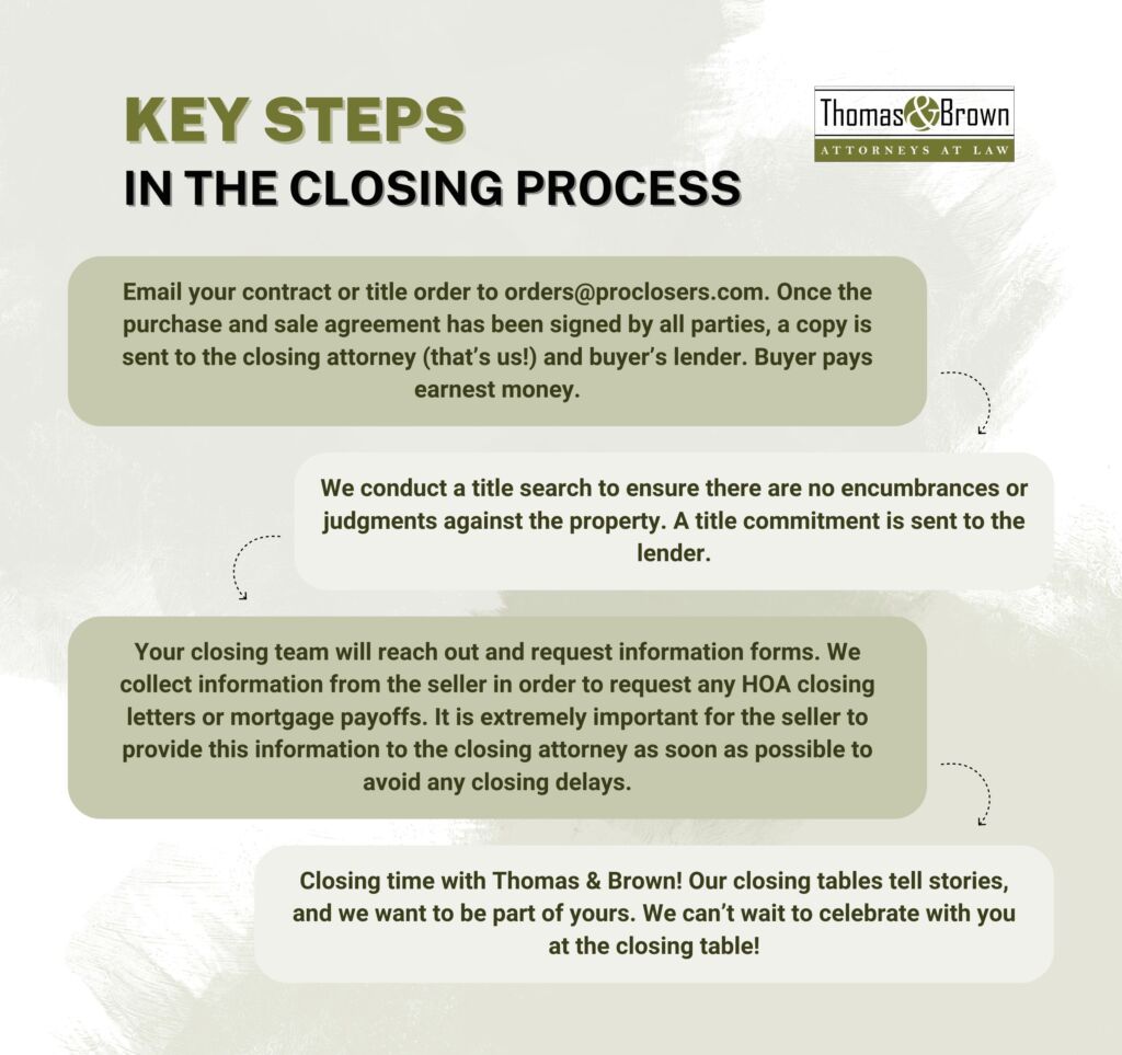 Residential Closings - Thomas & Brown, LLC